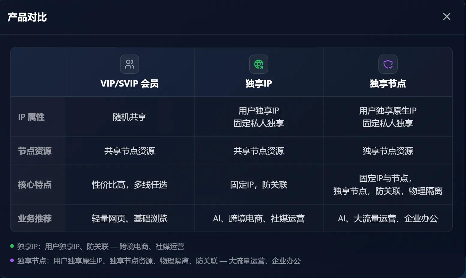2026付费VPN梯度选型：TonboVPN 独享IP与VIP/SVIP全系产品硬核优势评测 | TonBoVPN官网